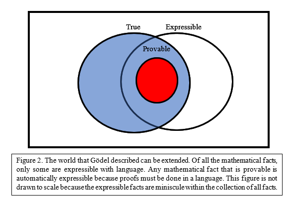 Most truths cannot be expressed in language | Noson S. Yanofsky » IAI TV