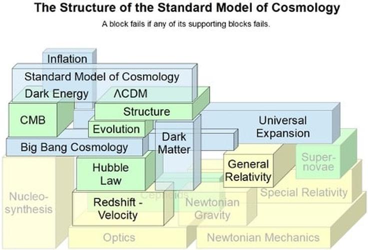 Escaping cosmology's failling paradigm | Bjørn Ekeberg and Louis Marmet ...