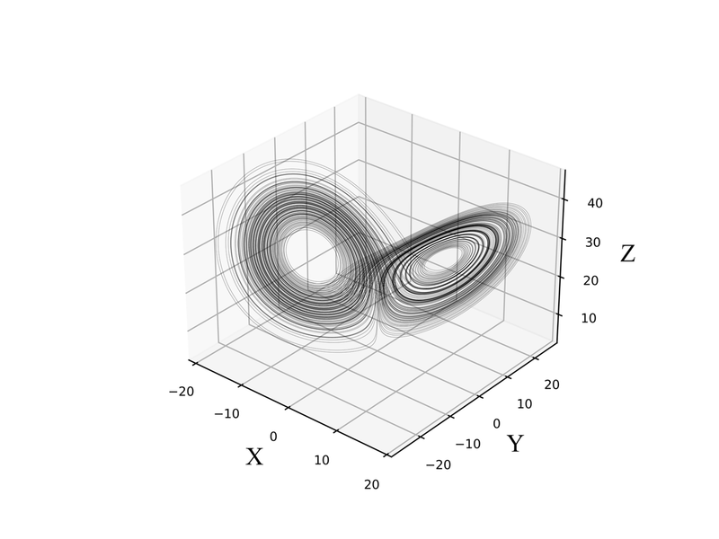 Chaos theory and the end of physics | Tim Palmer » IAI TV